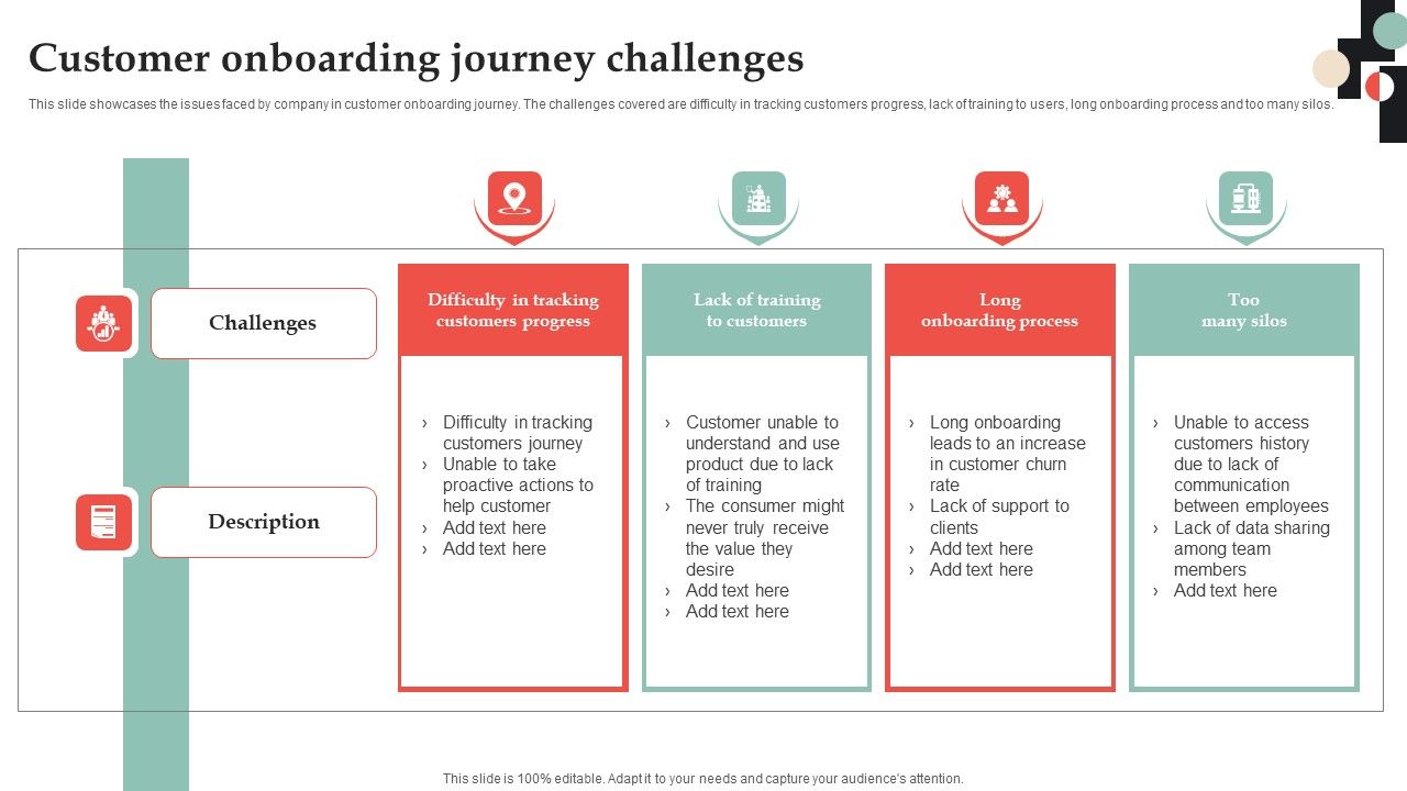Customer Onboarding Journey Optimization Plan Customer Onboarding Journey Challenges Rules Pdf