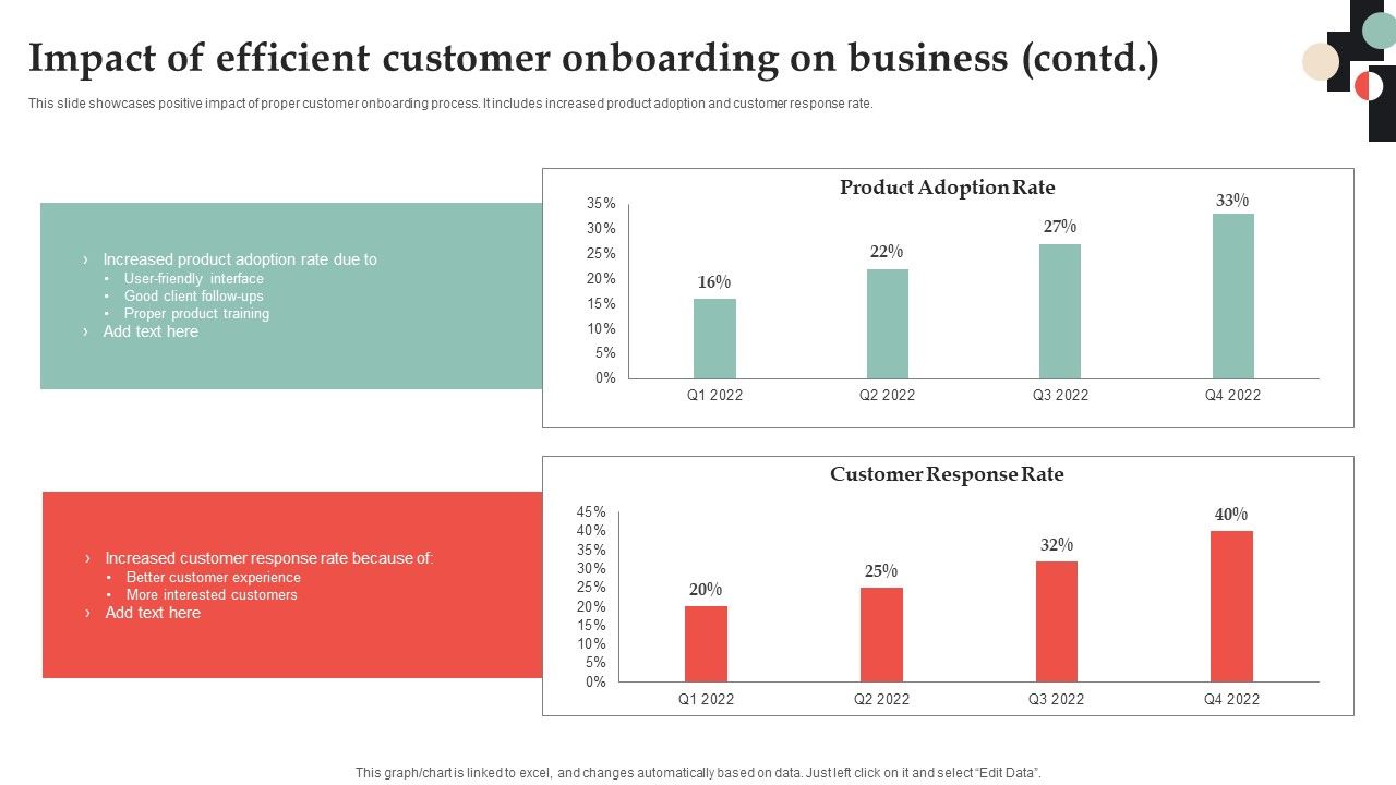 Customer Onboarding Journey Optimization Plan Impact Of Efficient Customer Graphics Pdf
