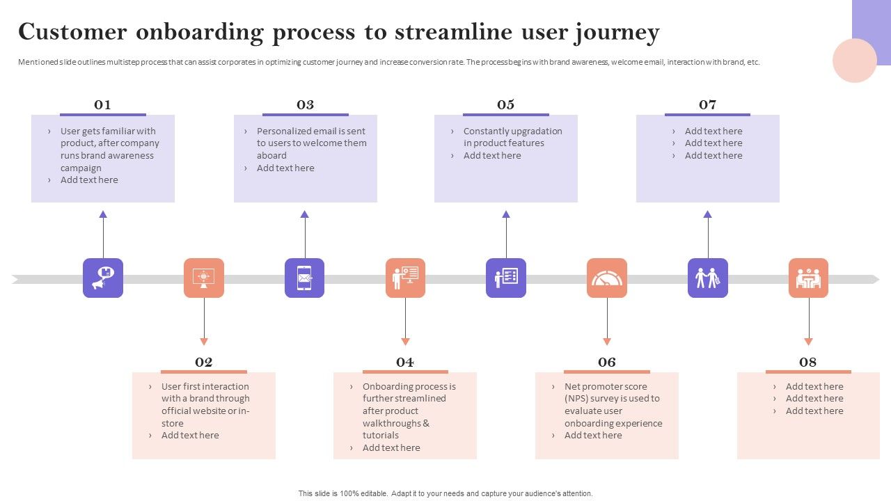 Customer Onboarding Process To Streamline User Journey Diagrams Pdf
