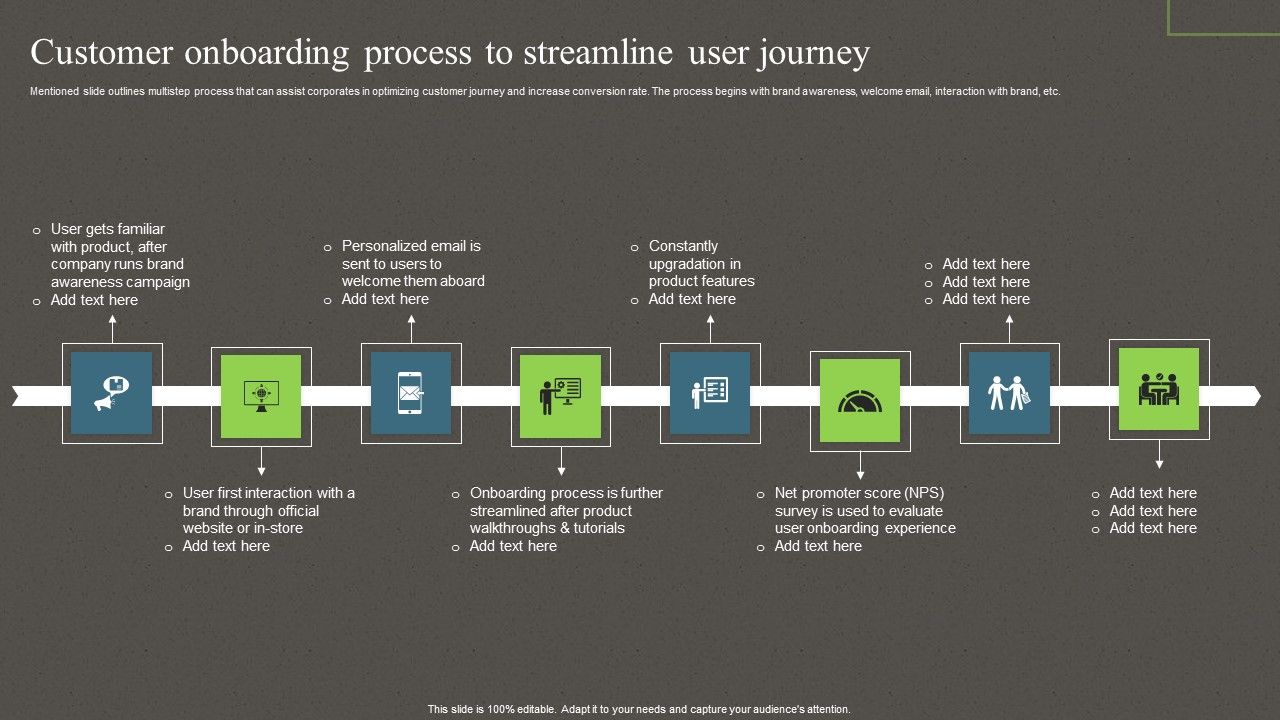Customer Onboarding Process To Streamline User Journey Ppt Powerpoint Presentation File