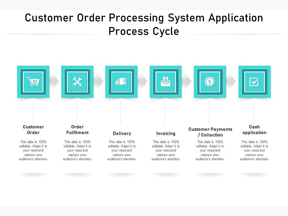 Customer Order Processing System Application Process Cycle Ppt ... Customer Order Processing System Application Process Cycle Ppt ...