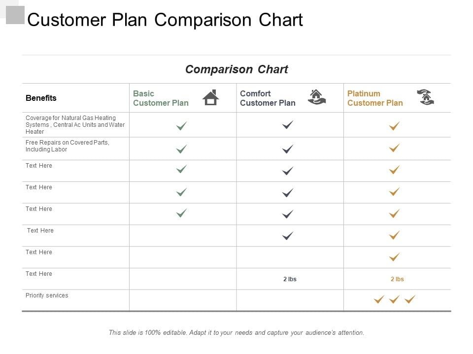 Customer Plan Comparison Chart Ppt Powerpoint Presentation Infographic ... Customer Plan Comparison Chart Ppt Powerpoint Presentation Infographic ...