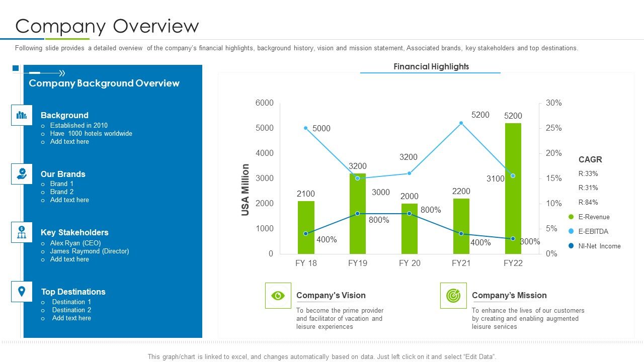 Customer Rapport Strategy To Build Loyal Client Base Company Overview