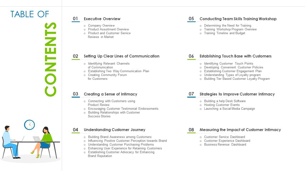 Customer Rapport Strategy To Build Loyal Client Base Table Of Contents
