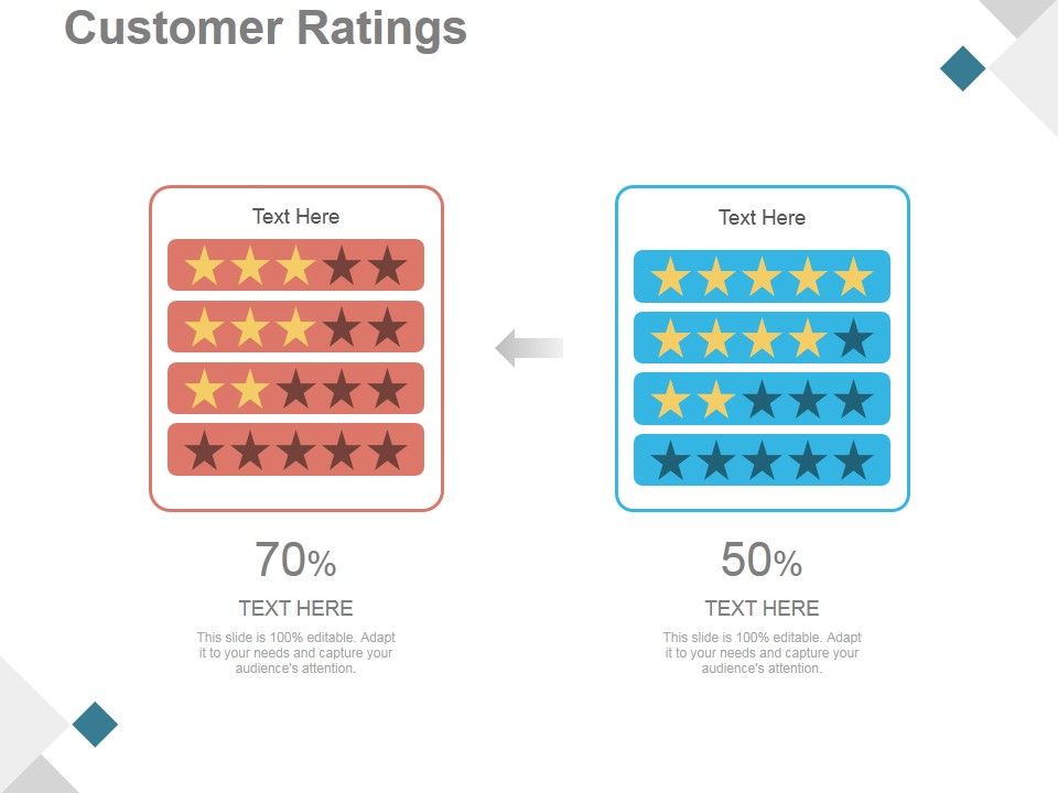 Customer Ratings Ppt PowerPoint Presentation Background Designs Customer Ratings Ppt PowerPoint Presentation Background Designs