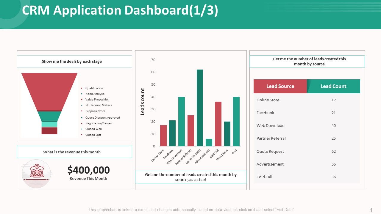 Customer Relationship Management Action Plan Crm Application Dashboard Price Professional Pdf