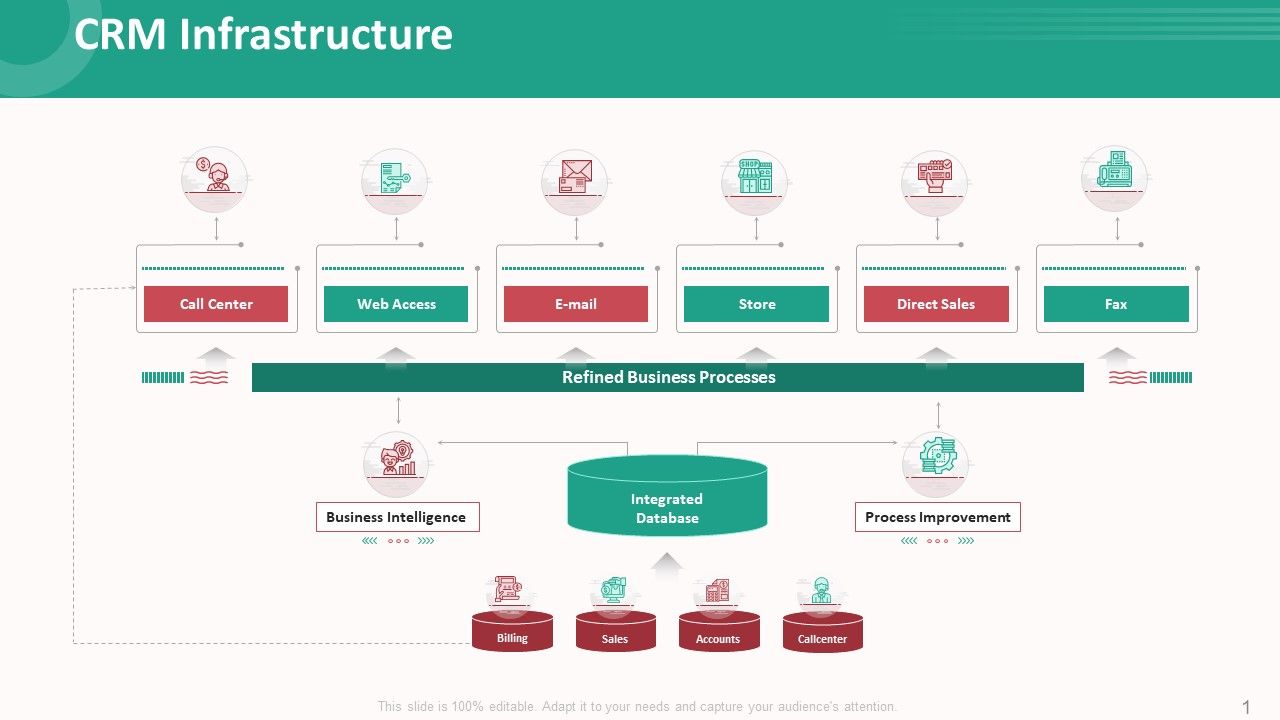 Customer Relationship Management Action Plan Crm Infrastructure Background Pdf