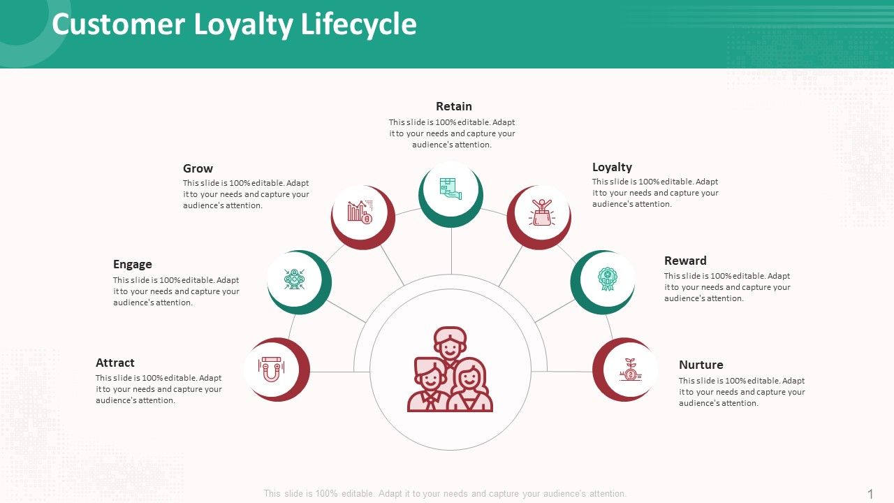 Customer Relationship Management Action Plan Customer Loyalty Lifecycle Introduction Pdf