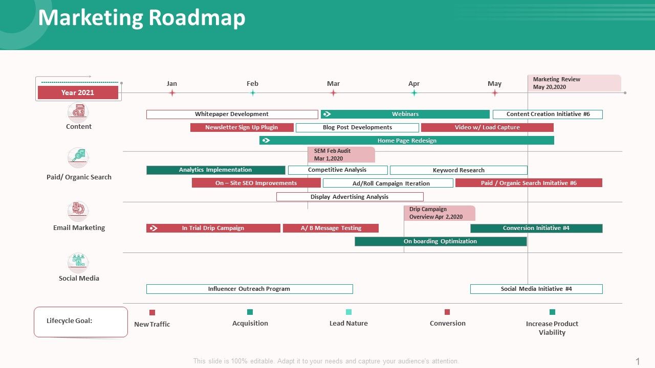 Customer Relationship Management Action Plan Marketing Roadmap ...
