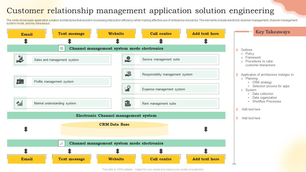 Customer Relationship Management Application Solution Engineering Ppt