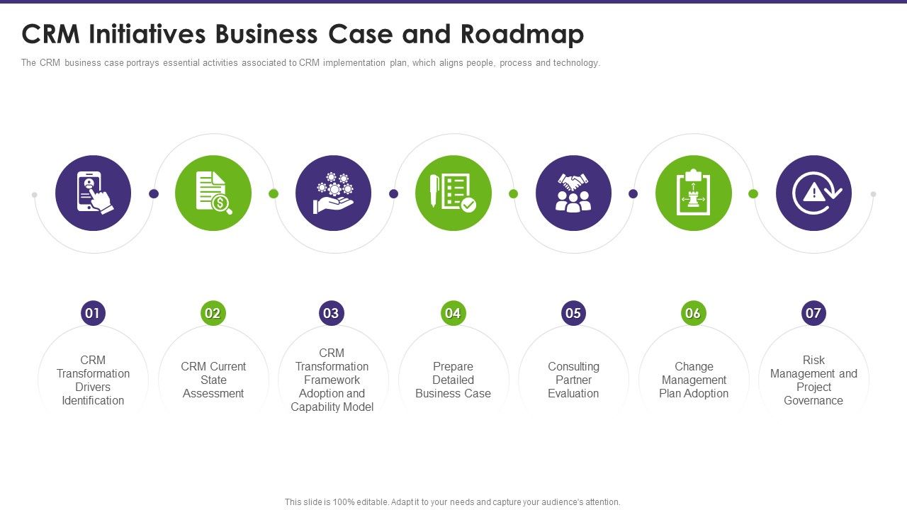 Customer Relationship Management Crm Initiatives Business Case And Roadmap