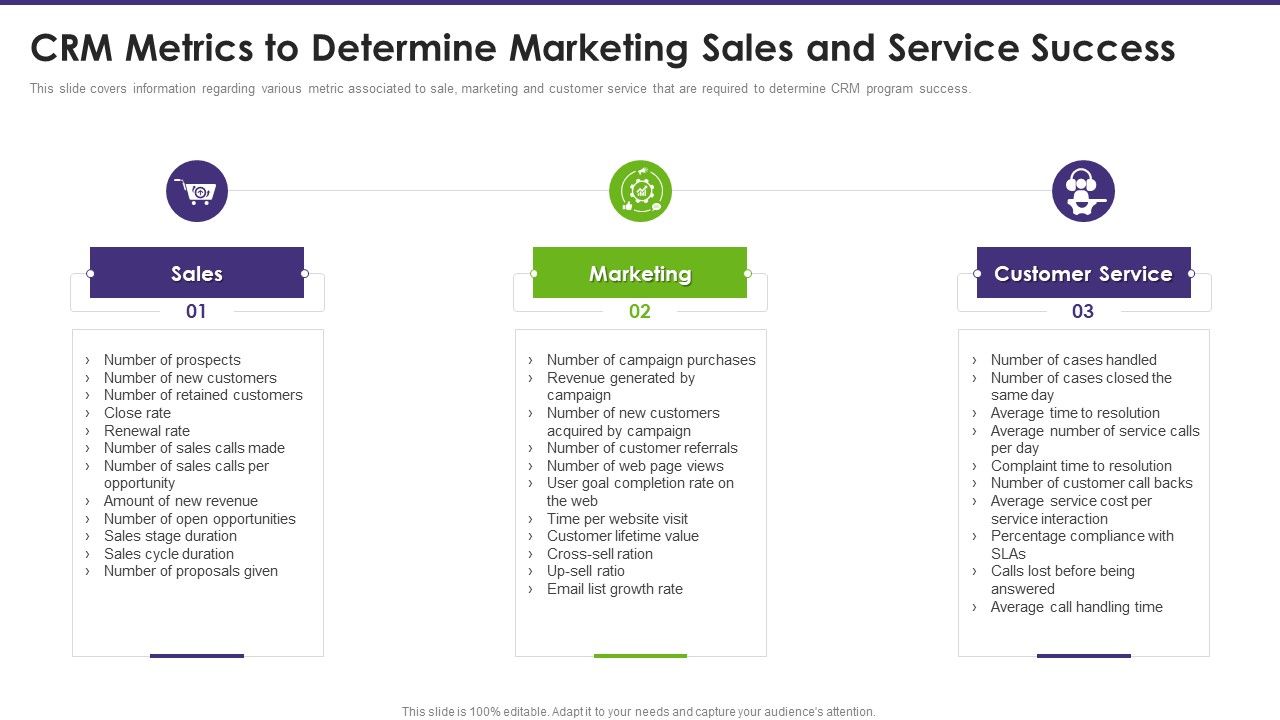 Customer Relationship Management CRM Metrics To Determine Marketing ... Customer Relationship Management CRM Metrics To Determine Marketing ...