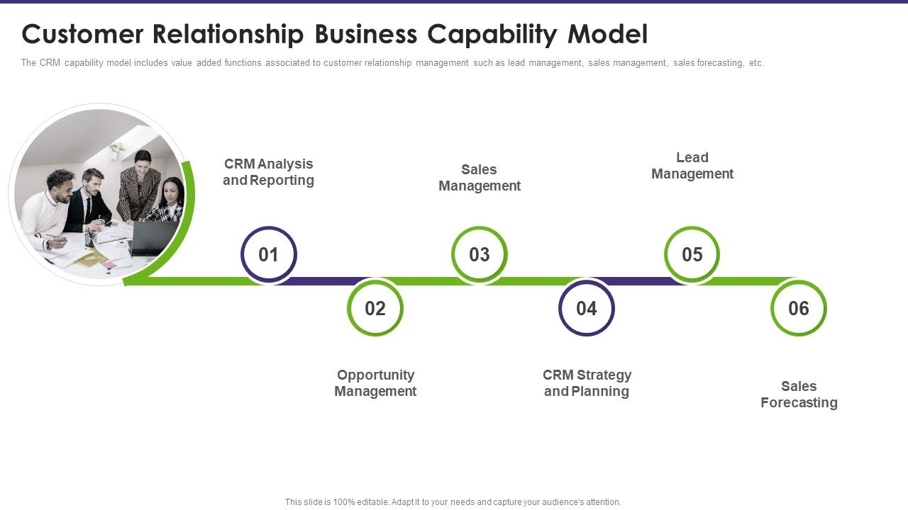 Customer Relationship Management Customer Relationship Business