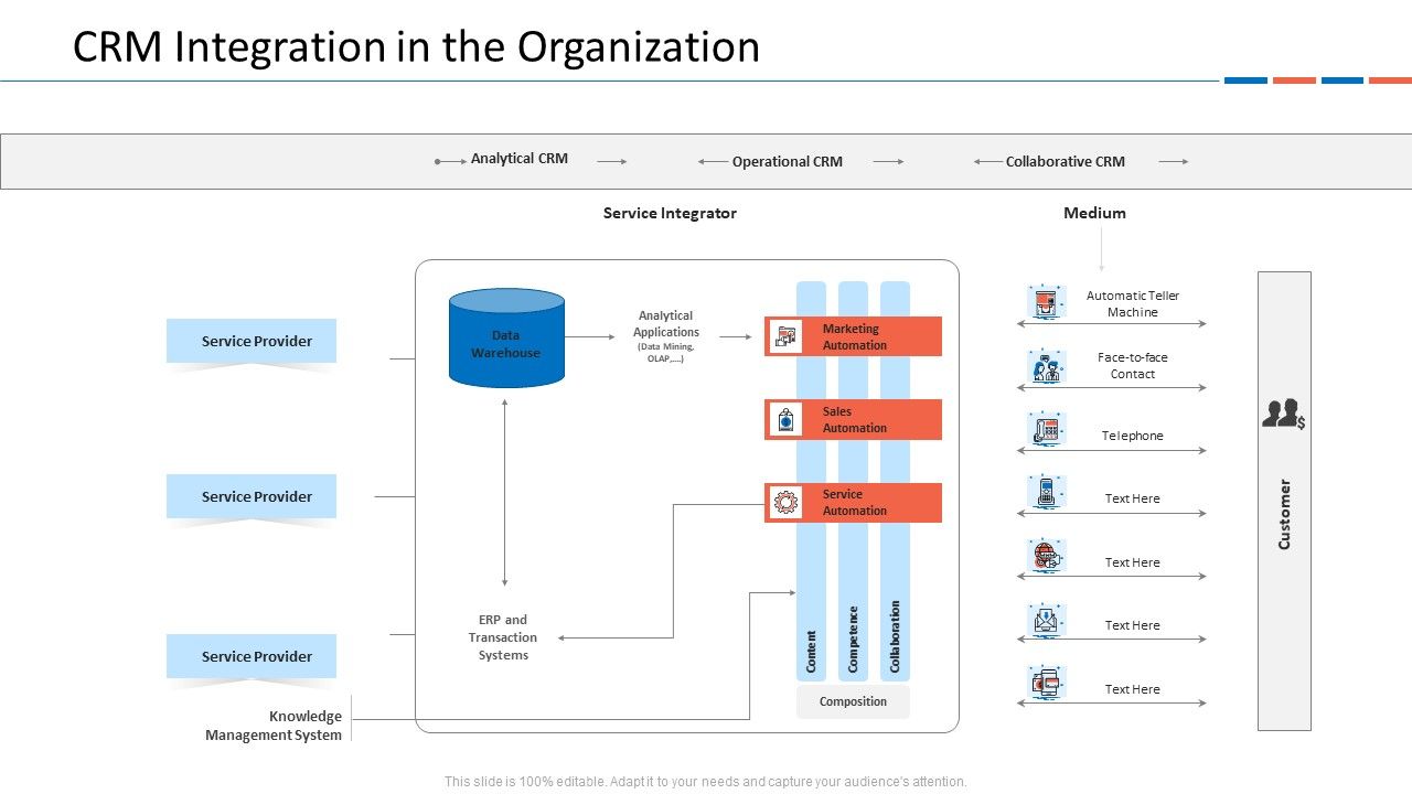 Customer Relationship Management Dashboard Crm Integration In The