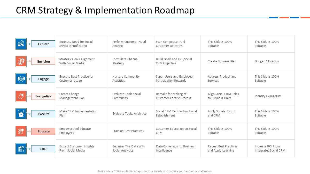 Customer Relationship Management Dashboard Crm Strategy And Implementation Roadmap Brochure Pdf