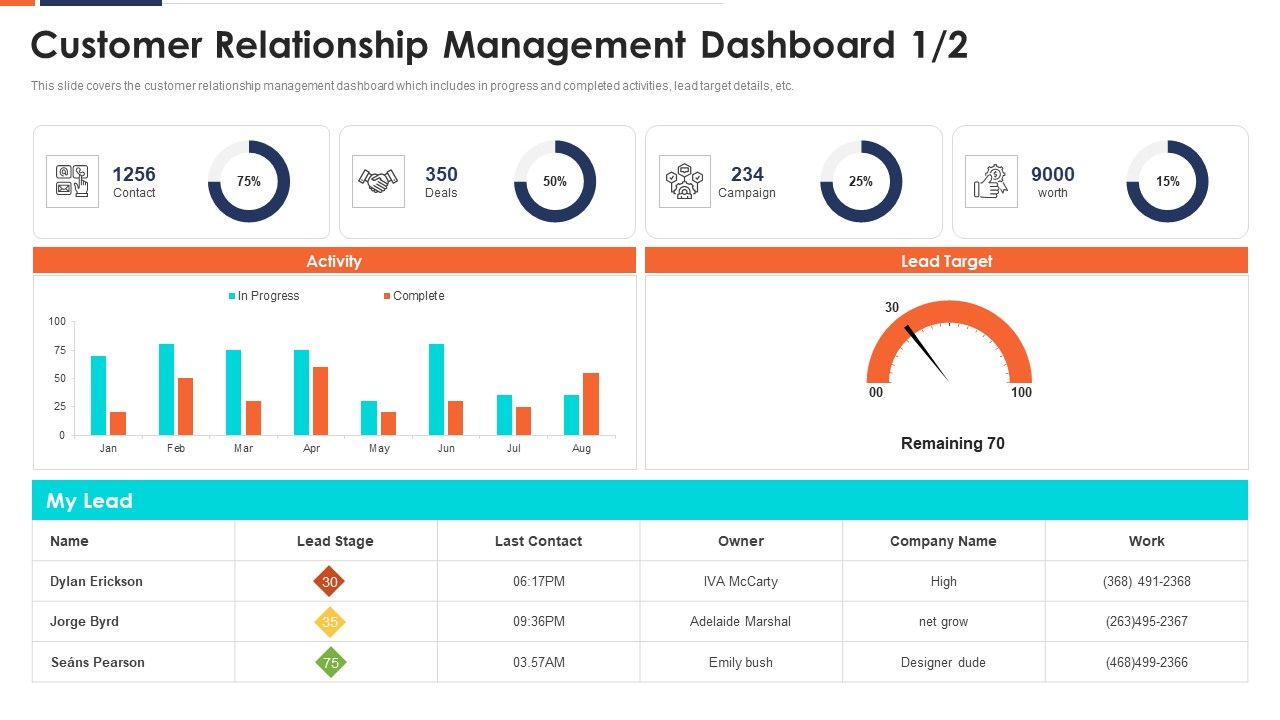 Customer Relationship Management Dashboard Ppt Infographic Template