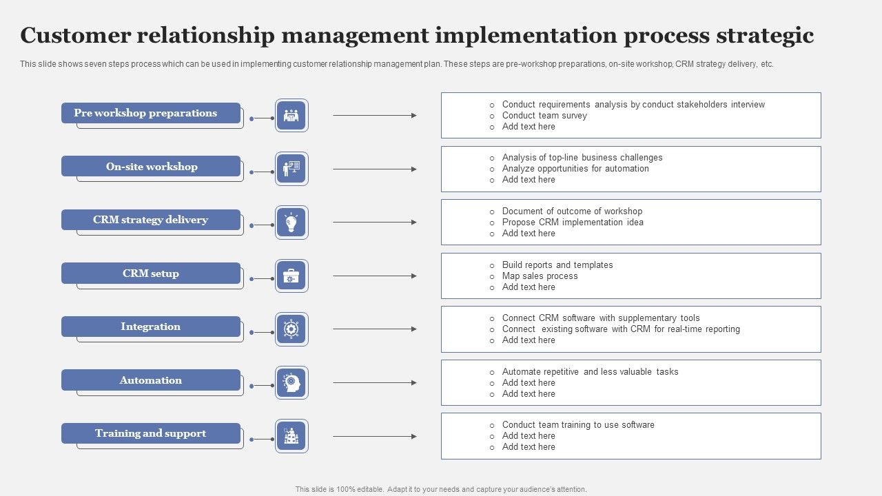 Customer Relationship Management Implementation Process Strategic ... Customer Relationship Management Implementation Process Strategic ...