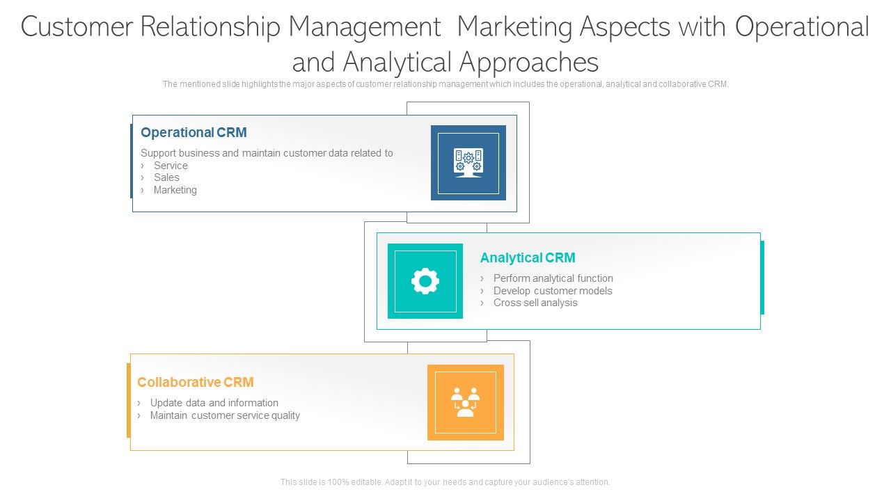 Customer Relationship Management Marketing Aspects With Operational And