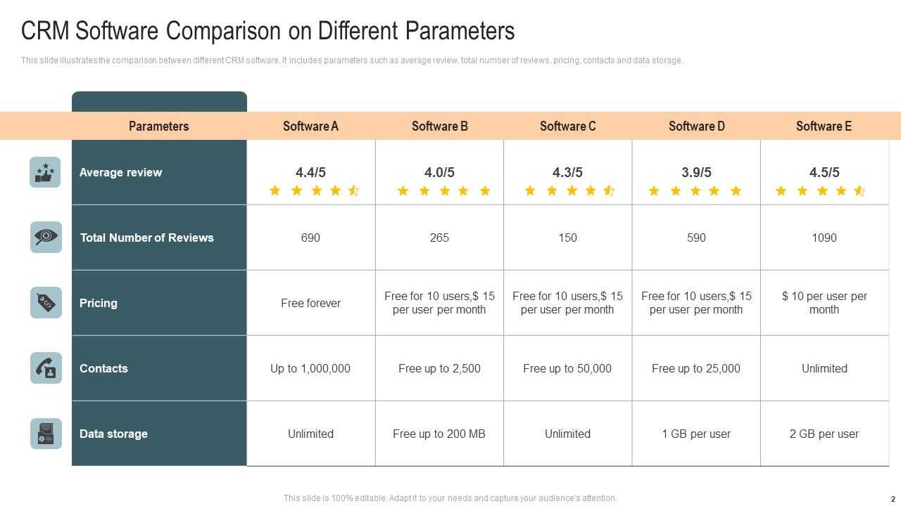 Customer Relationship Management System Comparative Analysis Ppt