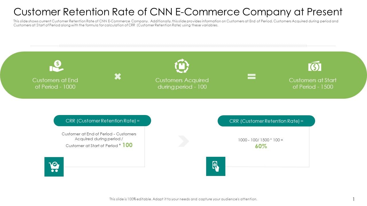 Customer Retention Rate Of Cnn E Commerce Company At Present Information Pdf
