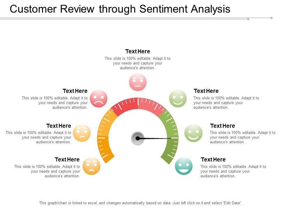 Customer Review Through Sentiment Analysis Ppt Powerpoint Presentation