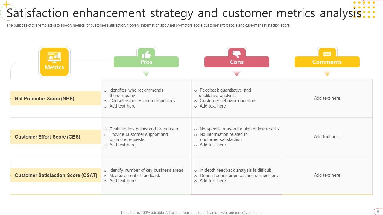 Customer Satisfaction Enhancement Ppt PowerPoint Presentation Complete ...