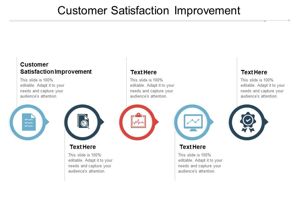 Customer Satisfaction Improvement Ppt Powerpoint Presentation Model
