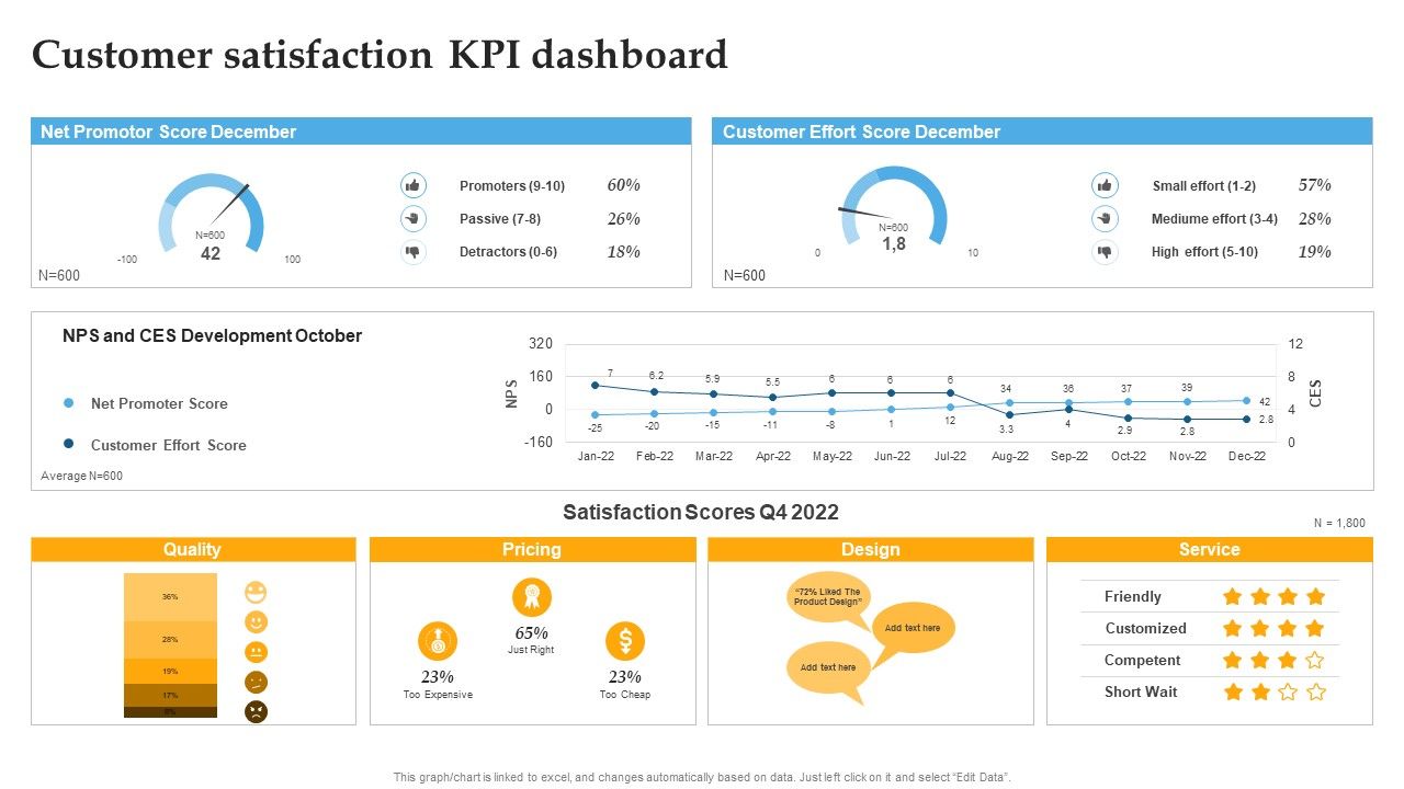Customer Satisfaction Kpi Dashboard Comprehensive Personal Brand Building G