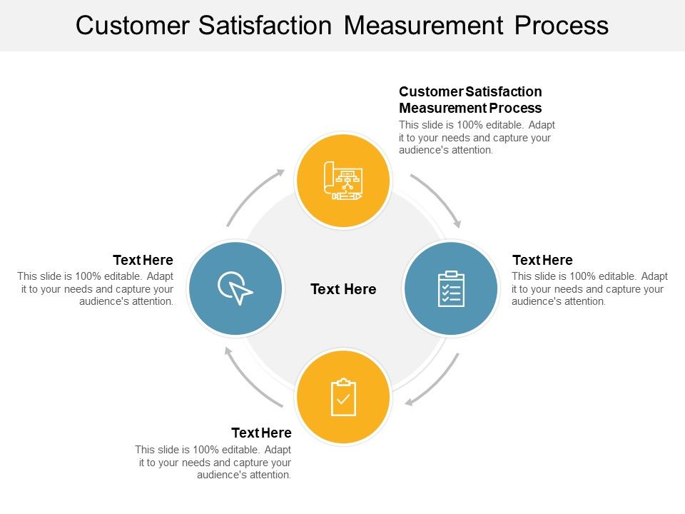 Customer Satisfaction Measurement Process Ppt PowerPoint Presentation Inspiration Information Cpb