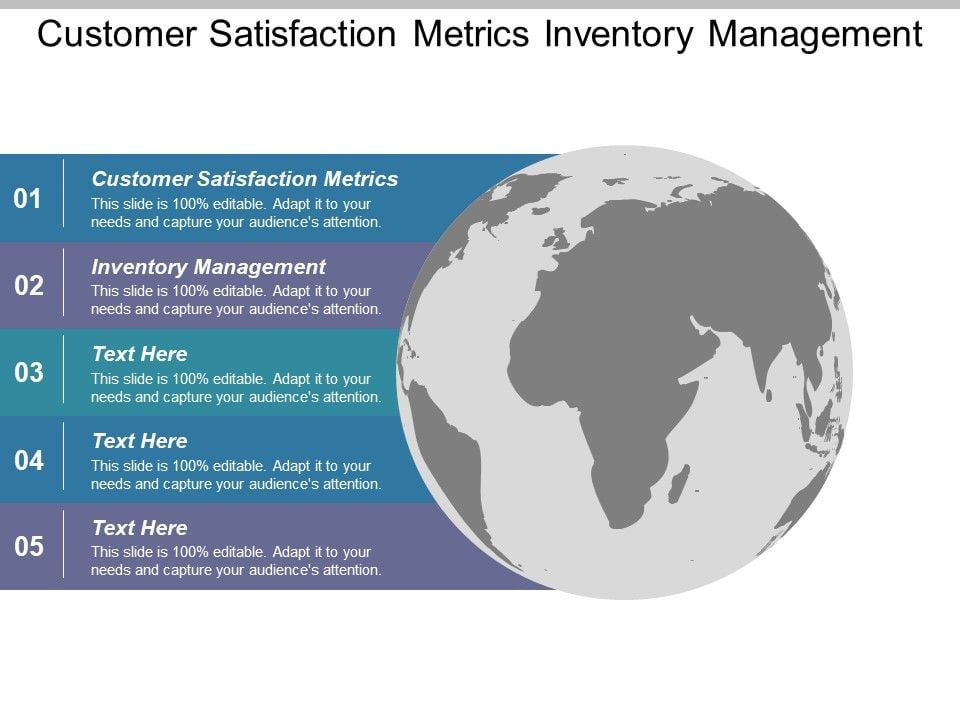 Customer Satisfaction Metrics Inventory Management Ppt PowerPoint Presentation Summary Outfit