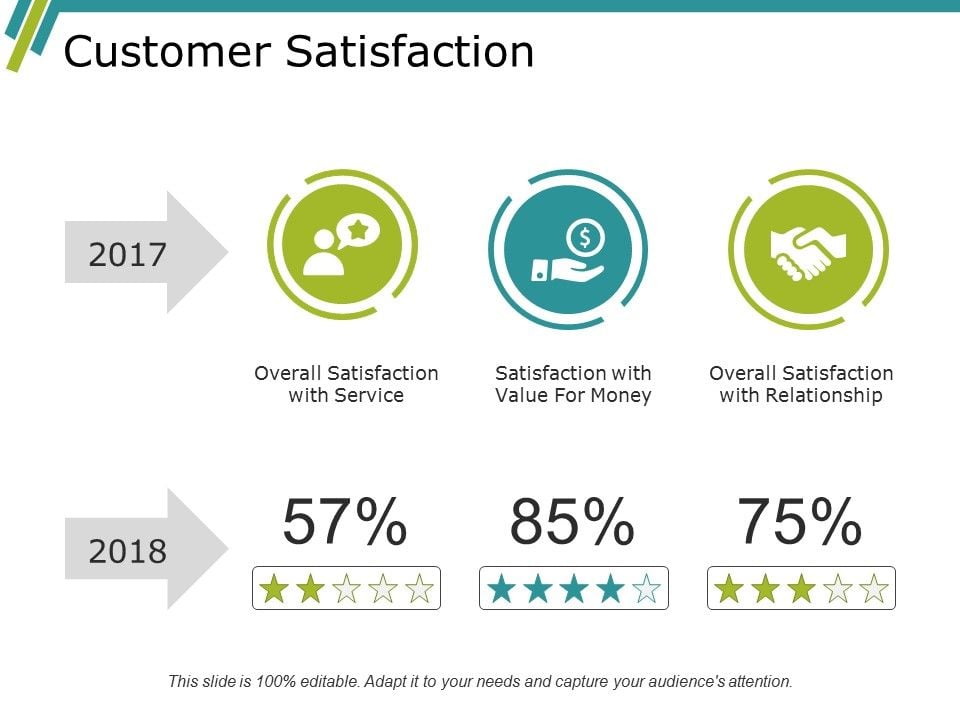 Customer Satisfaction Ppt PowerPoint Presentation Gallery Rules Customer Satisfaction Ppt PowerPoint Presentation Gallery Rules