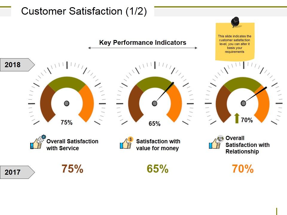 Customer Satisfaction Ppt Powerpoint Presentation Ideas Sample