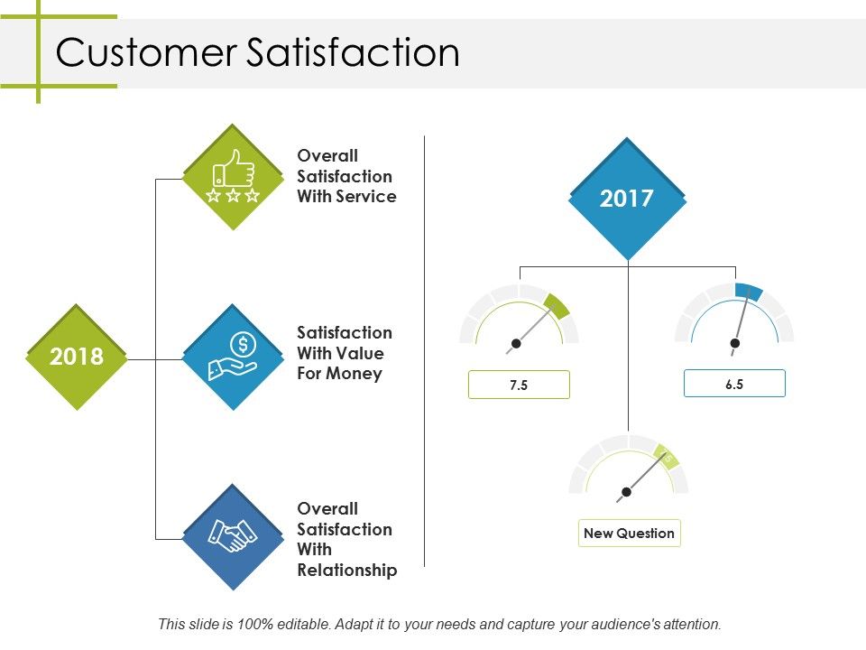 Customer Satisfaction Ppt Powerpoint Presentation Portfolio Grid