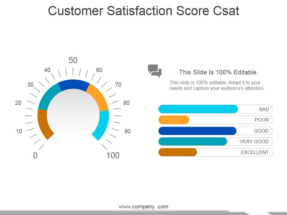 Customer Satisfaction Score Csat Ppt PowerPoint Presentation Inspiration Aids