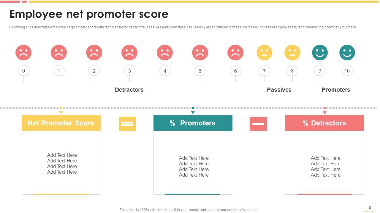 Customer Satisfaction Score Ppt PowerPoint Presentation Complete With Slides