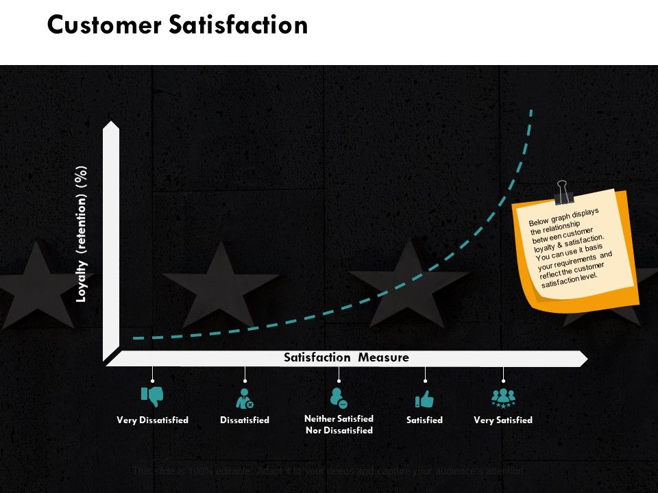 Customer Satisfaction Strategy Ppt PowerPoint Presentation Pictures Format