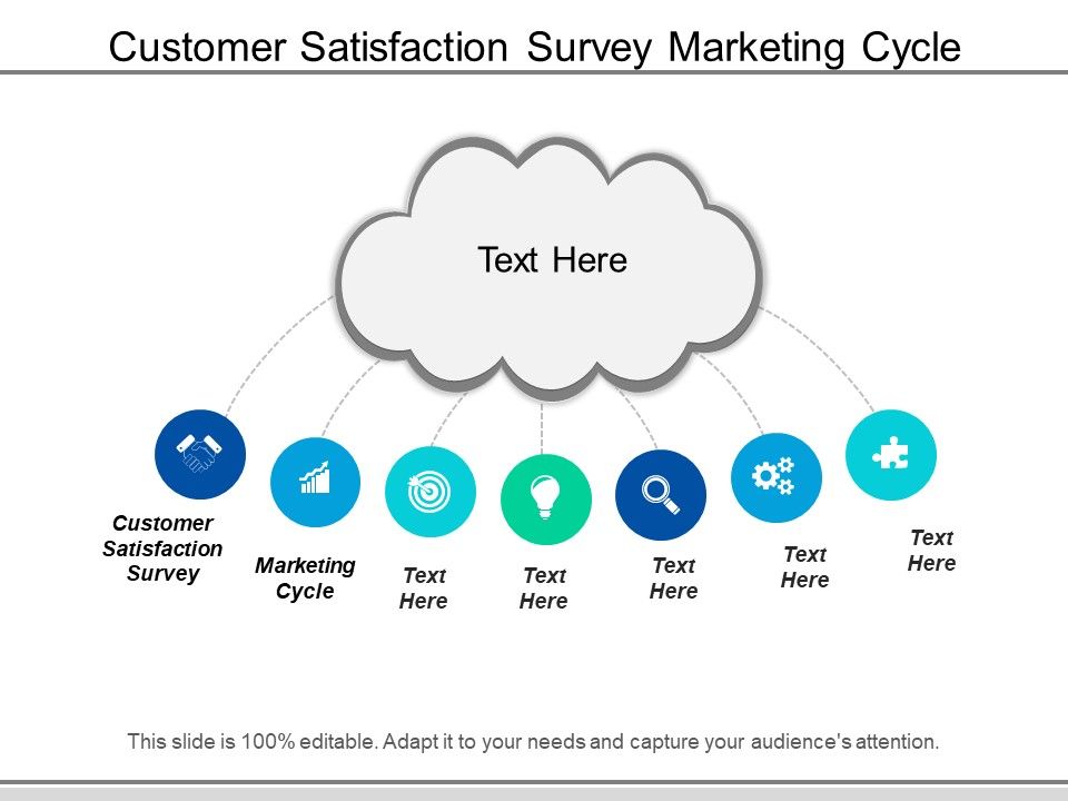 Customer Satisfaction Survey Marketing Cycle Ppt Powerpoint
