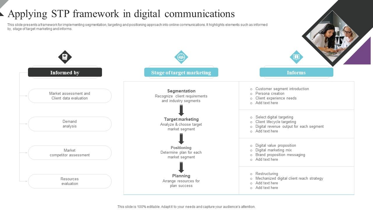 Customer Segmentation And Behavioral Analysis Applying Stp Framework