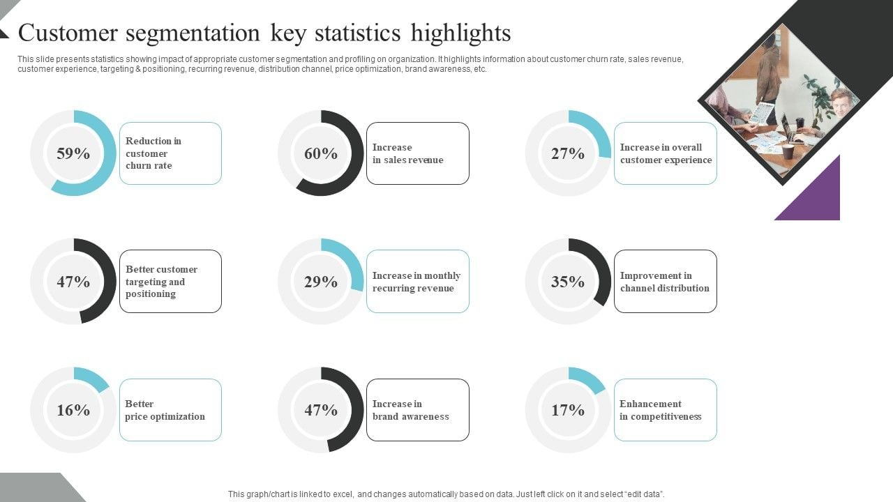 Customer Segmentation And Behavioral Analysis Customer Segmentation Key Clipart Pdf