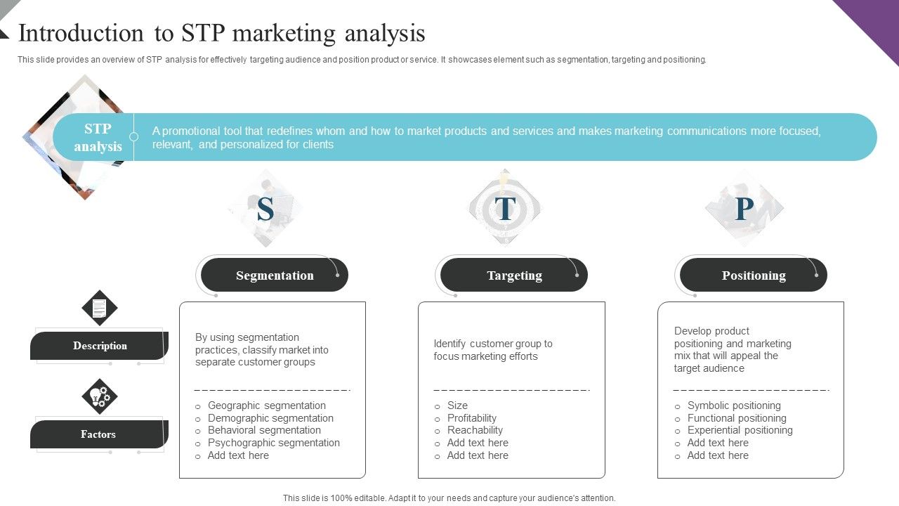 Customer Segmentation And Behavioral Analysis Introduction To Stp