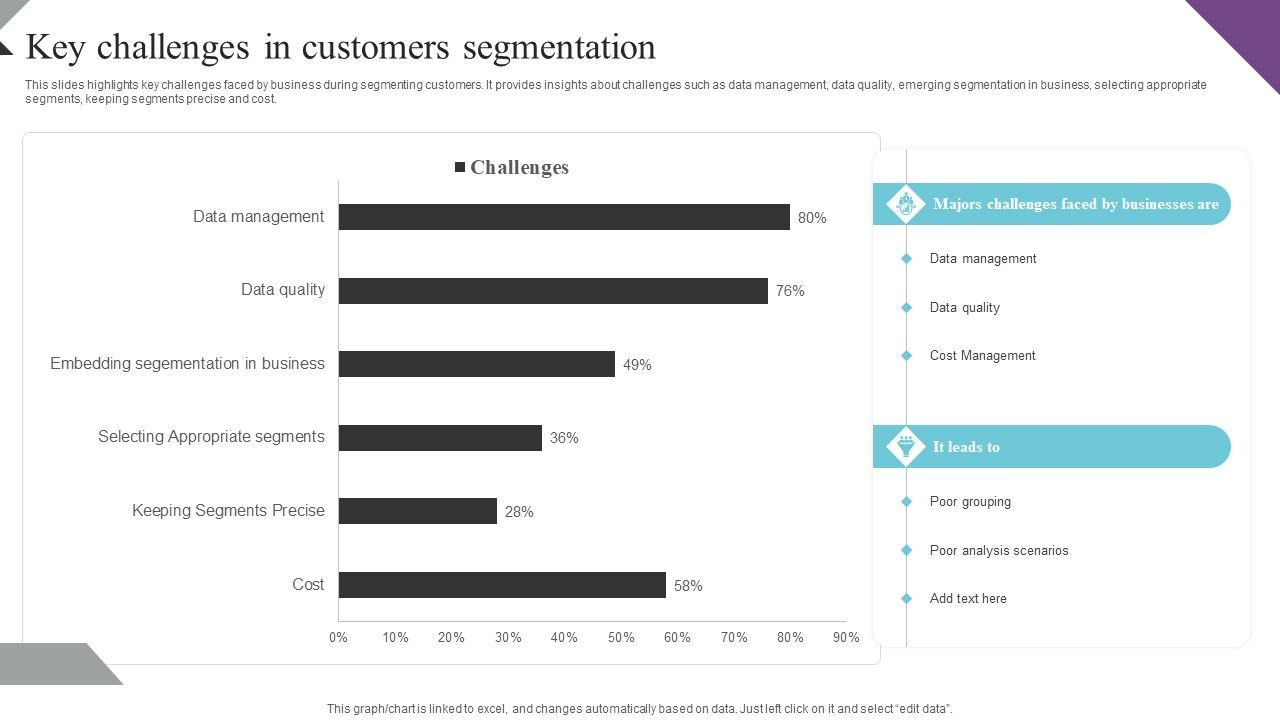Customer Segmentation And Behavioral Analysis Key Challenges In
