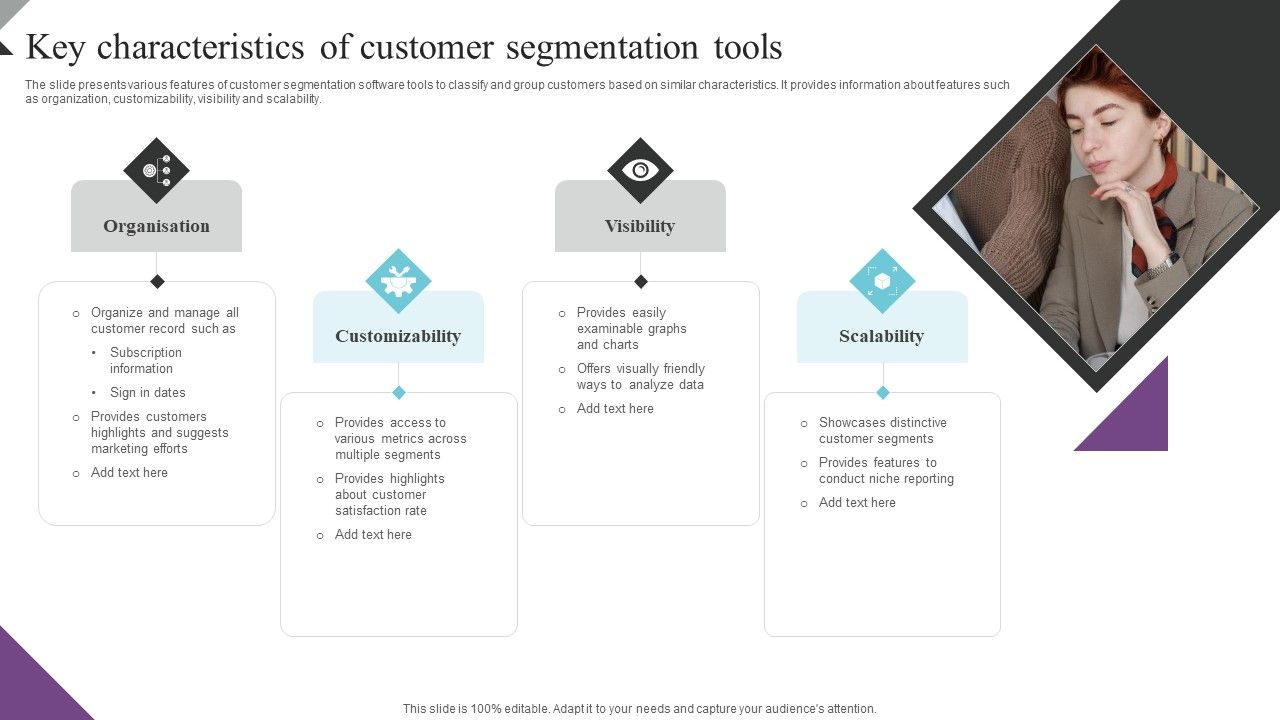 Customer Segmentation And Behavioral Analysis Key Characteristics Of Customer Graphics Pdf