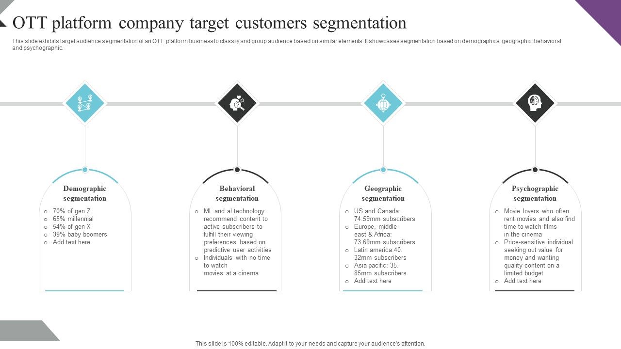 Customer Segmentation And Behavioral Analysis Ott Platform Company Target Themes Pdf
