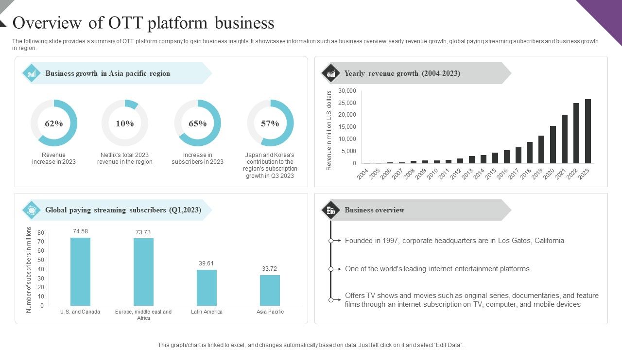 Customer Segmentation And Behavioral Analysis Overview Of Ott Platform Business Structure Pdf