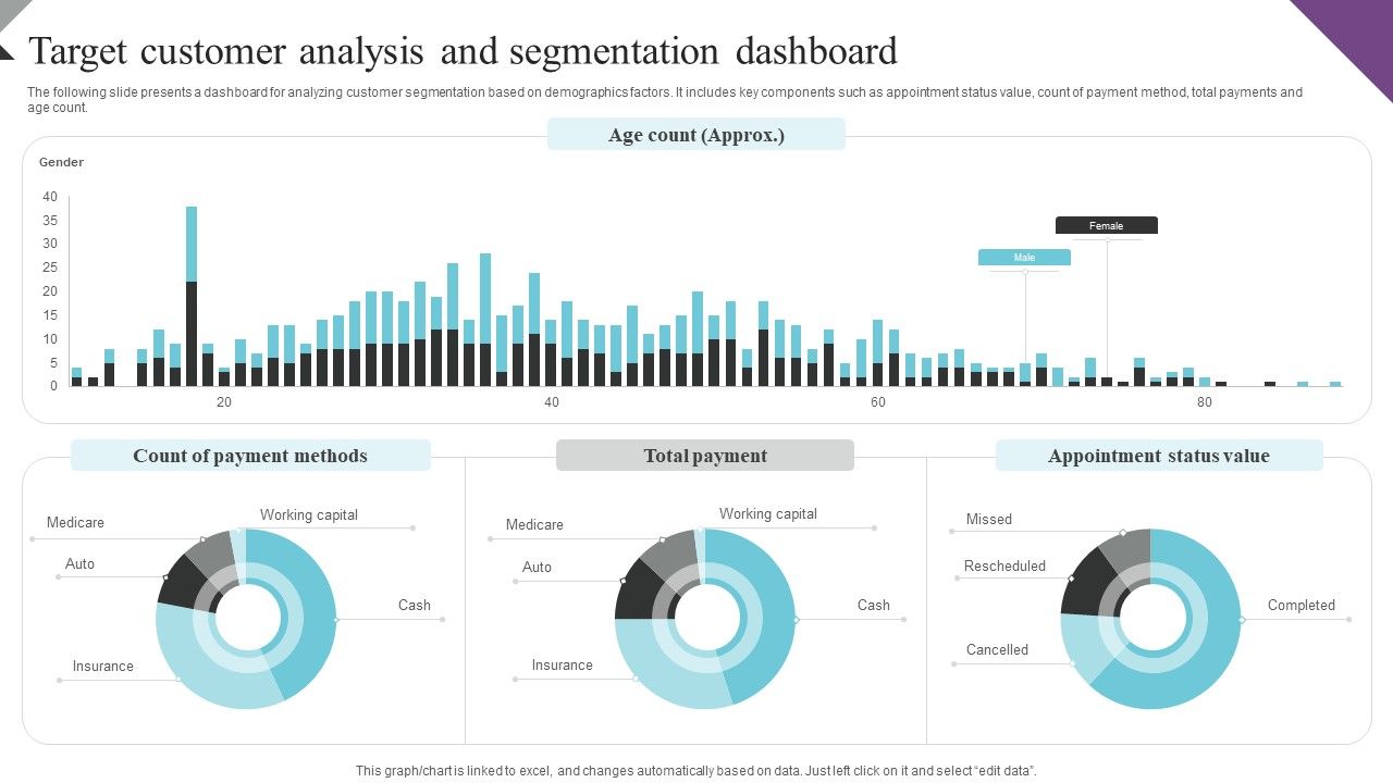 Customer Segmentation And Behavioral Analysis Target Customer Analysis Ideas Pdf