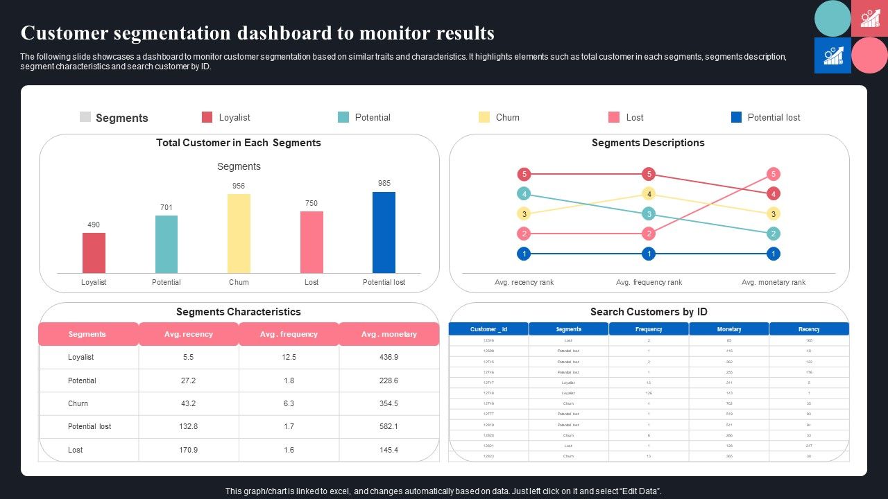 Customer Segmentation Dashboard To Monitor Results Ppt Layouts Graphics