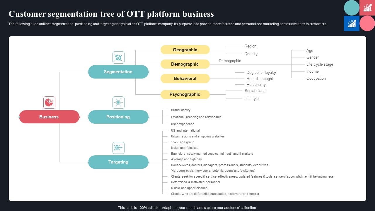 Customer Segmentation Tree Of Ott Platform Business Ppt Inspiration Display Pdf
