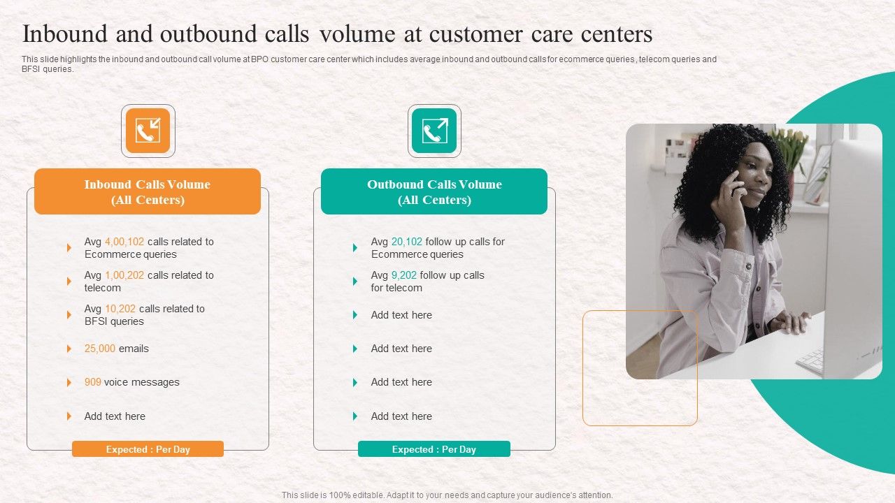 Customer Service Agent Performance Inbound And Outbound Calls Volume At ... Customer Service Agent Performance Inbound And Outbound Calls Volume At ...
