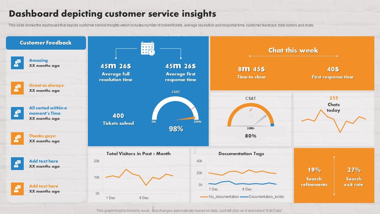 Customer Service Plan To Improve Sales Dashboard Depicting Customer ... Customer Service Plan To Improve Sales Dashboard Depicting Customer ...