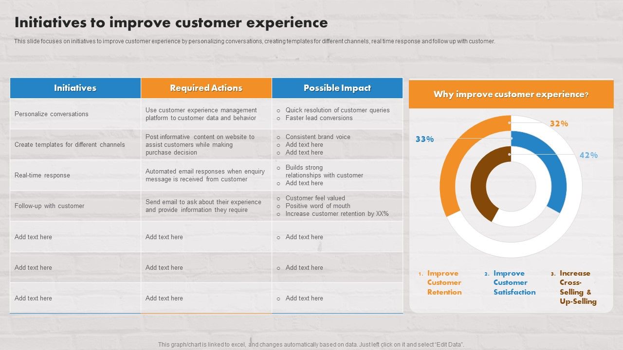 Customer Service Plan To Improve Sales Initiatives To Improve Customer ... Customer Service Plan To Improve Sales Initiatives To Improve Customer ...